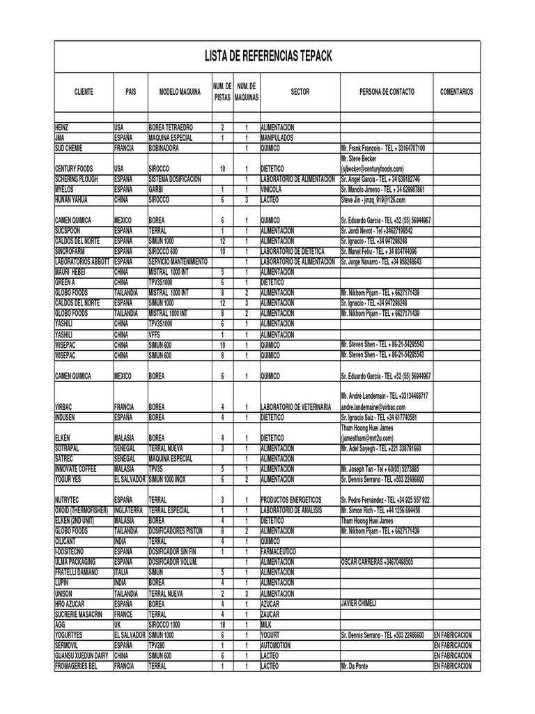 Lista Referencias Tepack Esp 6 | PDF