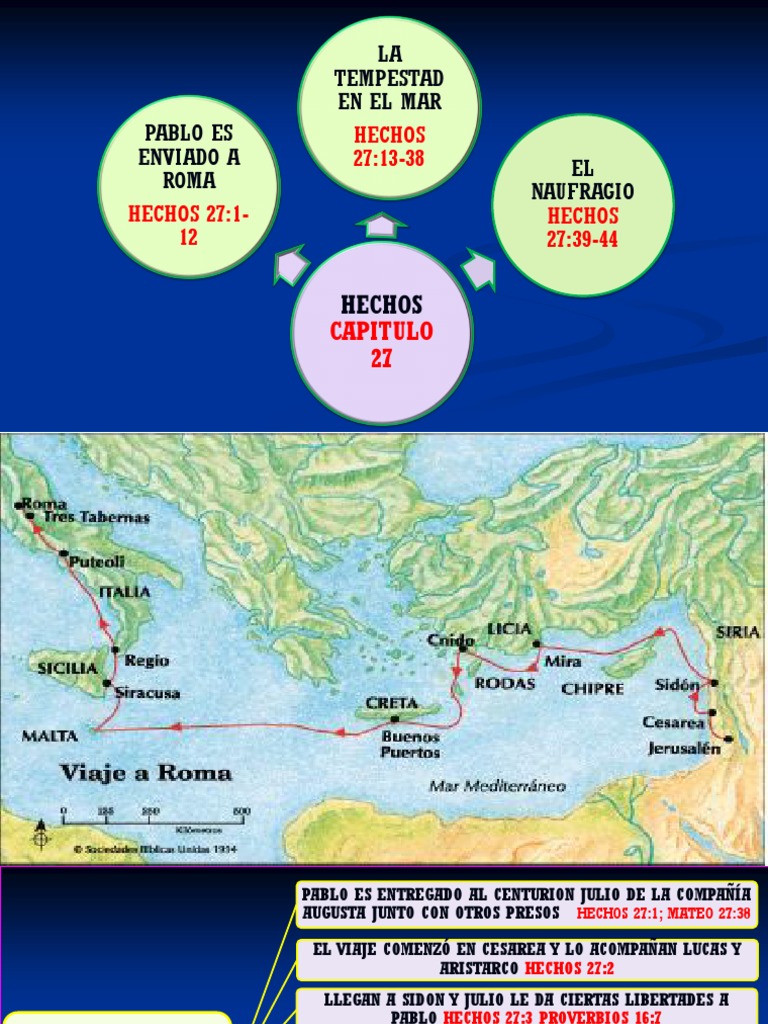 Hechos de Los Apostoles Capitulos 27-28 | PDF | Pablo el apóstol | Barcos
