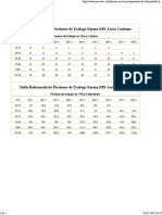 316L Stainless Steel Chemical Compatibility Chart | PDF | Chlorine ...