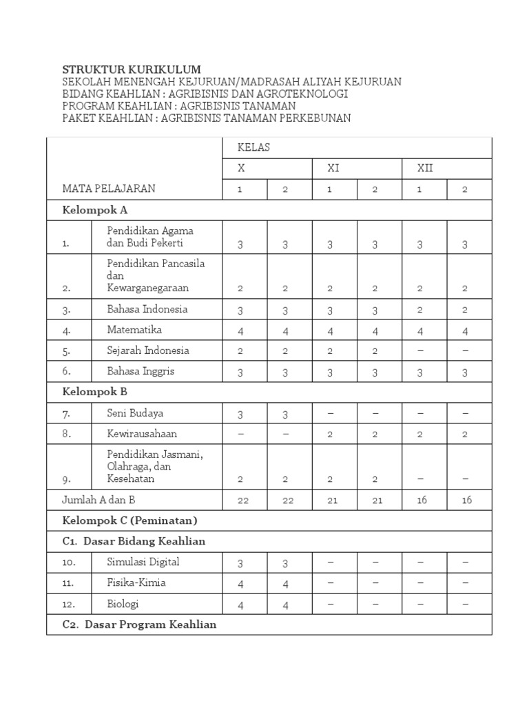 STRUKTUR KURIKULUM SMK Agribisnis Tanaman Perkebunan | PDF STRUKTUR KURIKULUM SMK Agribisnis Tanaman Perkebunan | PDF