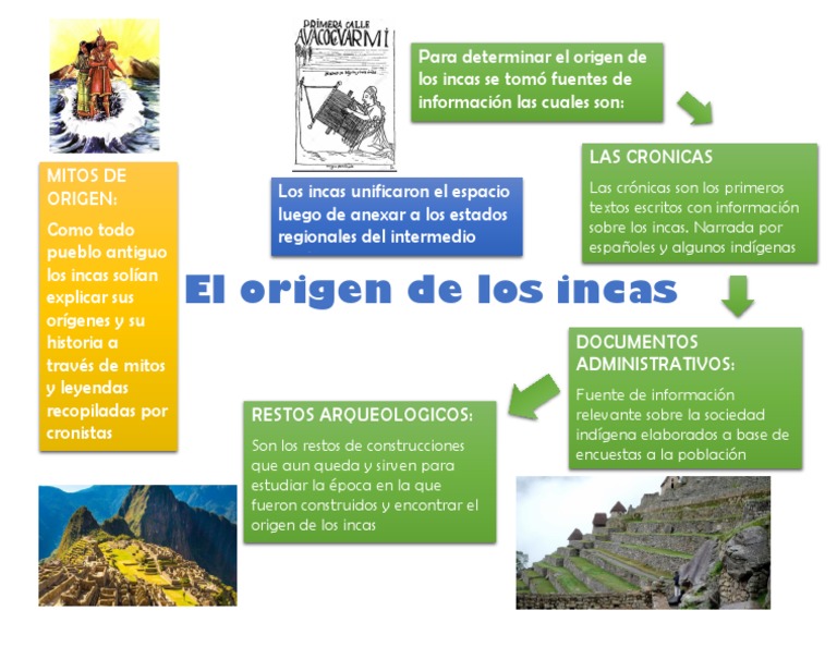 El Origen de Los Incas | PDF