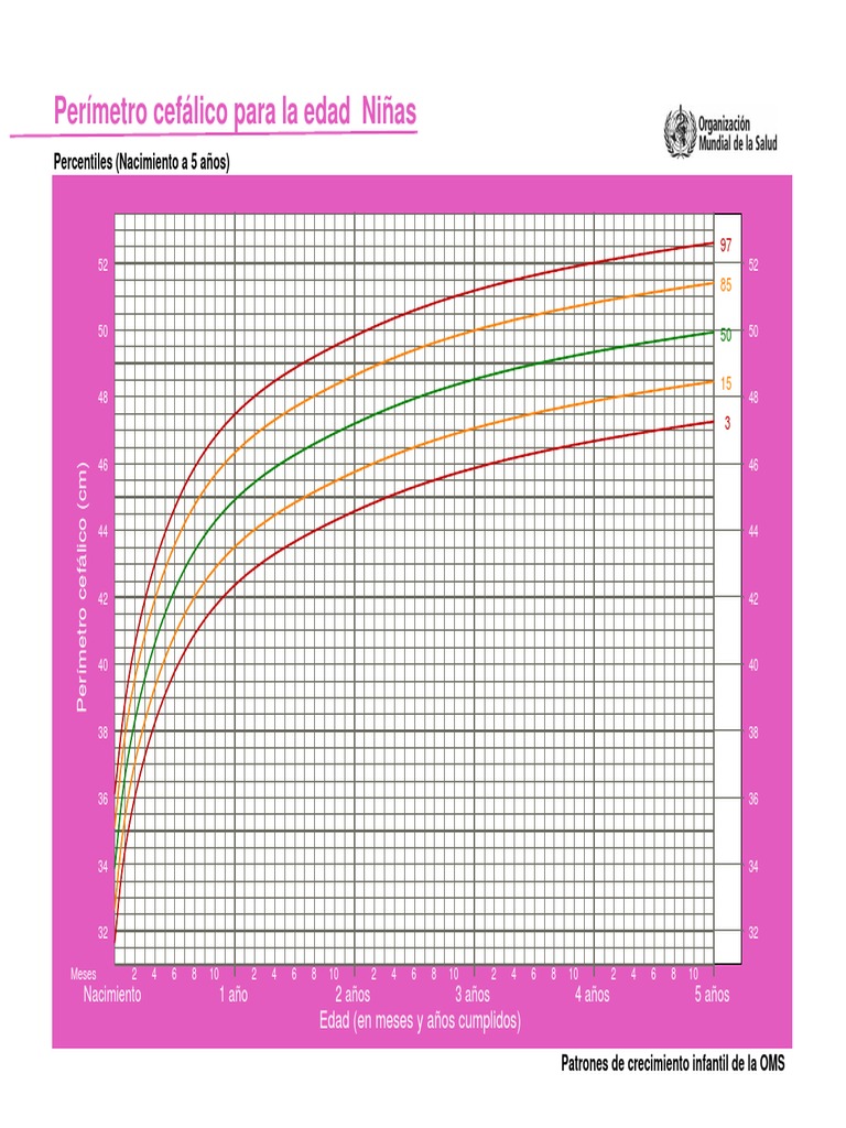 Perimetro Cefalico Niñas PDF | PDF