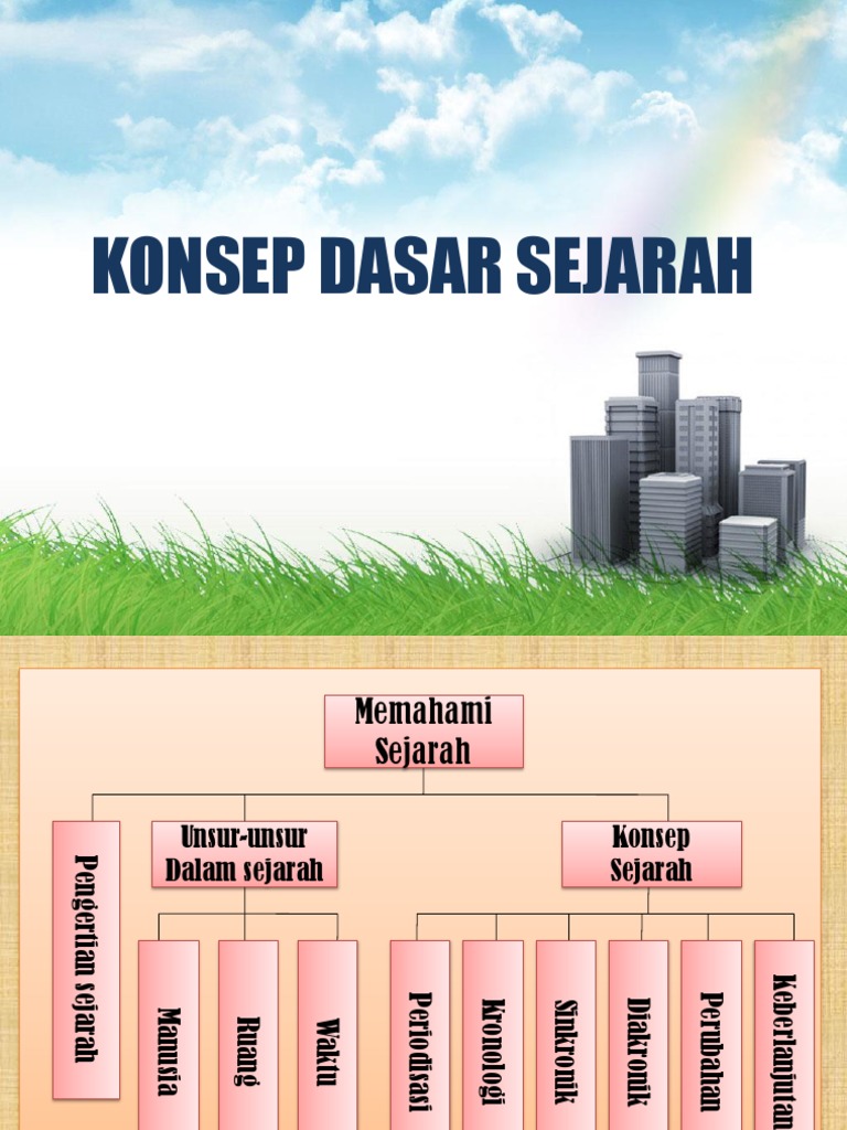 Konsep Dasar Sejarah | PDF