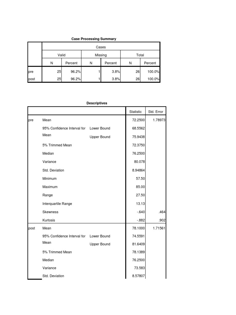 Case Processing Summary | PDF