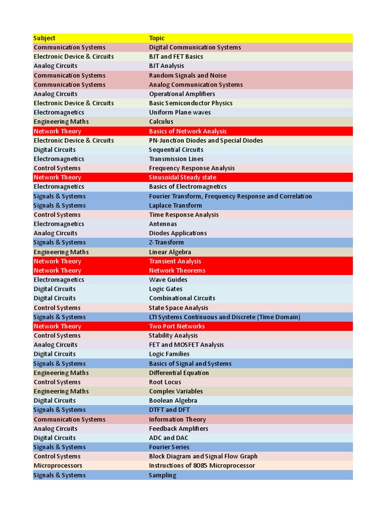 Network Theory Basics of Network Analysis | PDF | Electrical Network ...