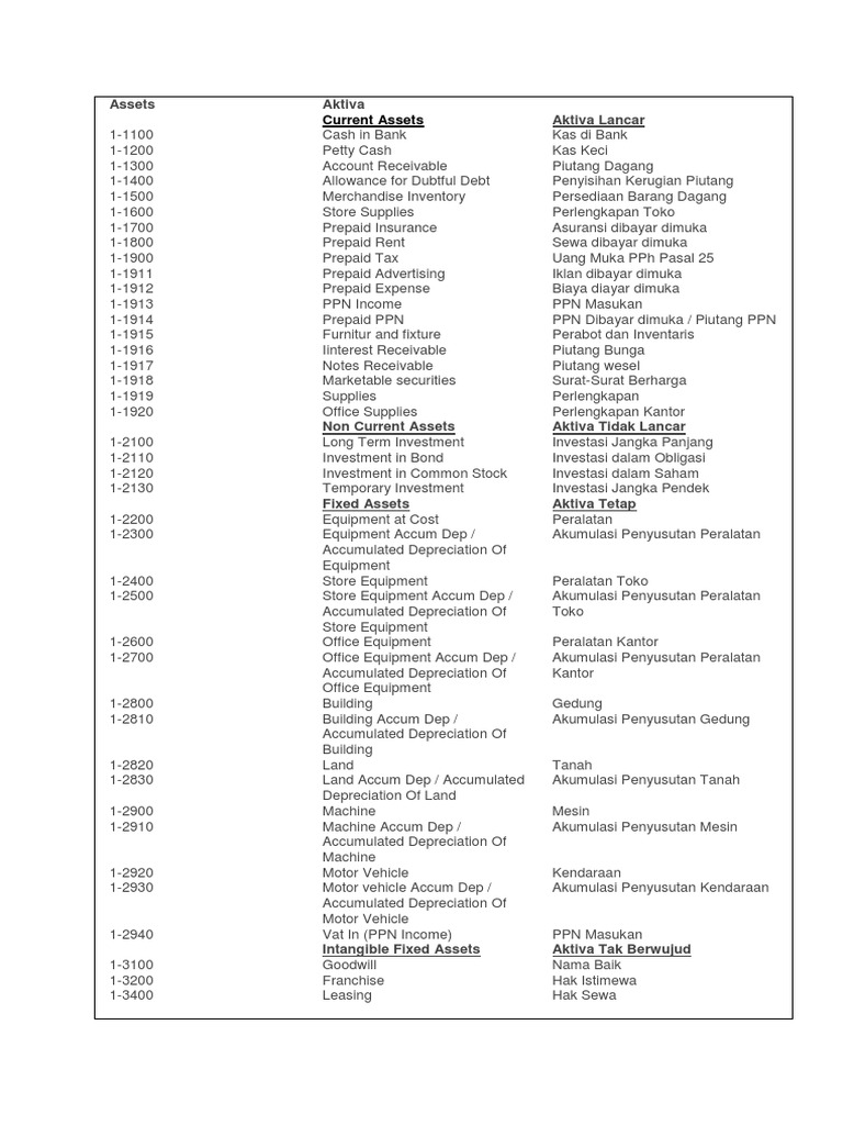 Accounting English | PDF
