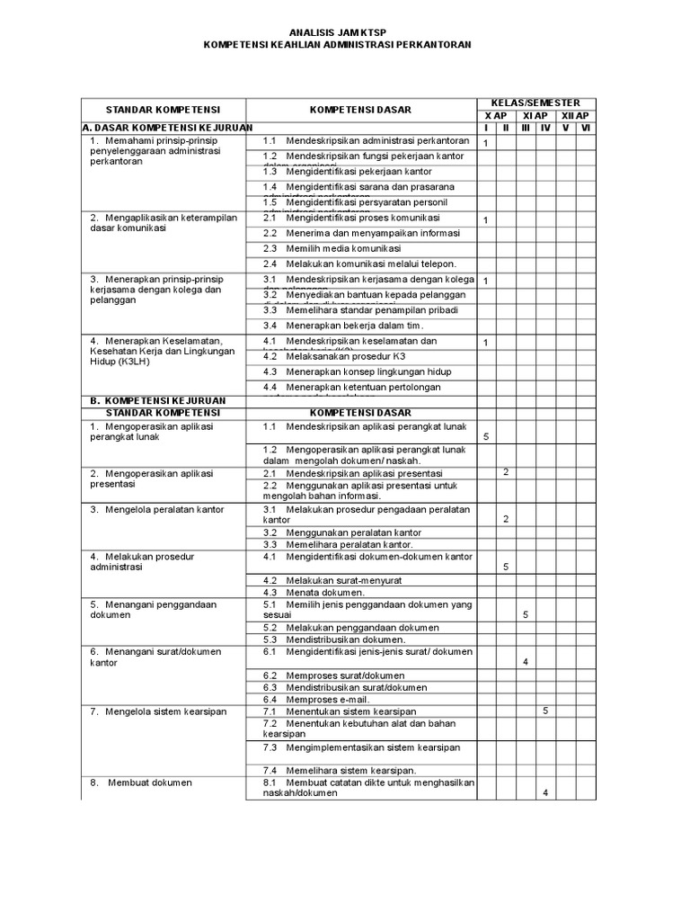 Analisis KTSP Dan Program Kajur | PDF