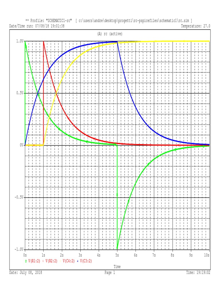 LPF HPF Response To Impulse and Step | PDF