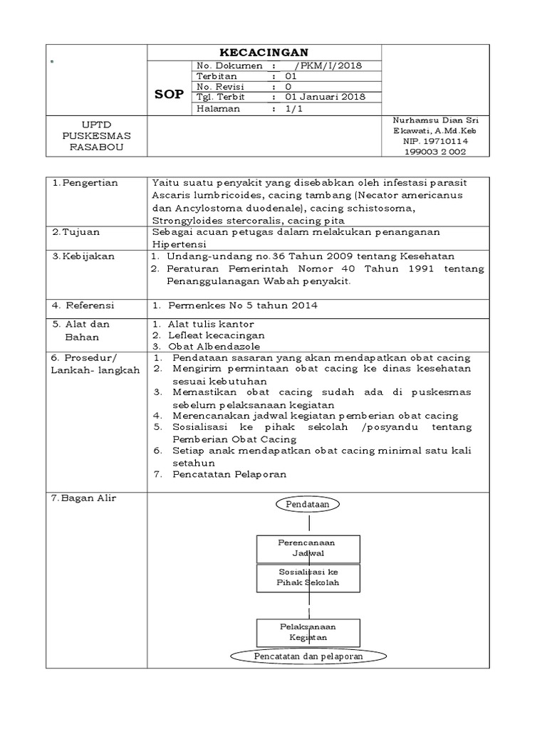 Sop Kecacingan | PDF