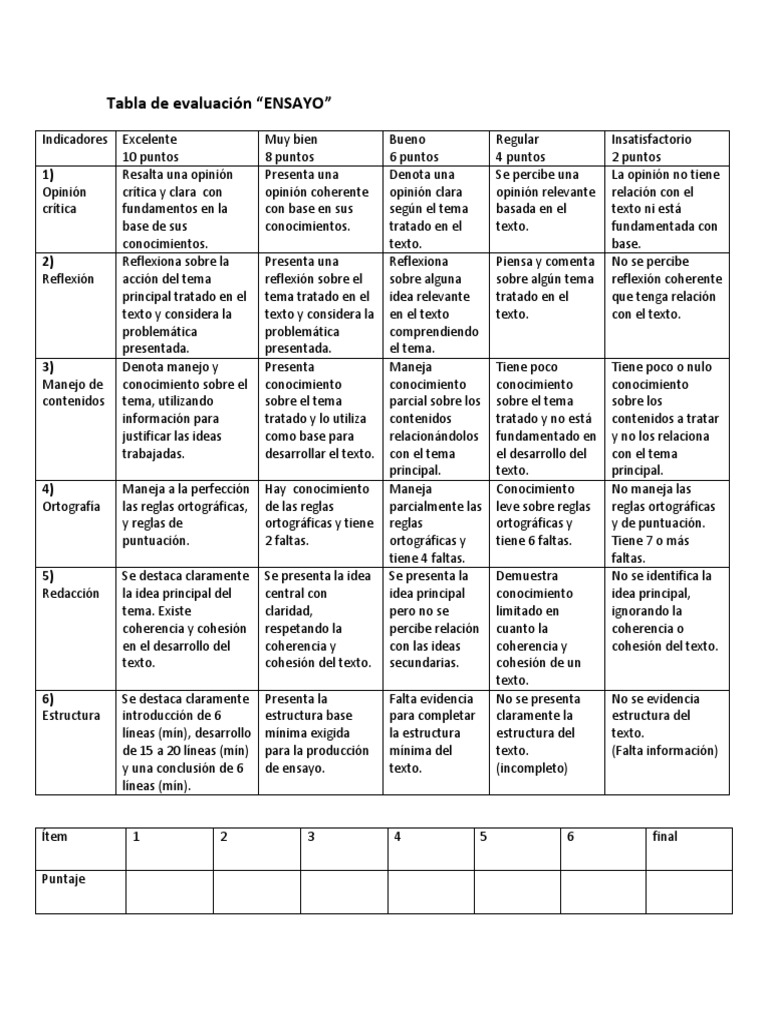 Rúbrica de Evaluación Ensayo | Ensayos | Cognición