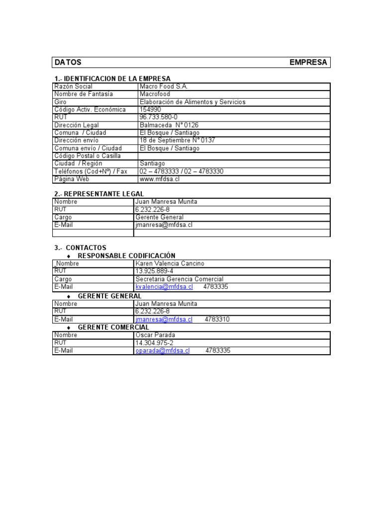 Datos Empresa | PDF