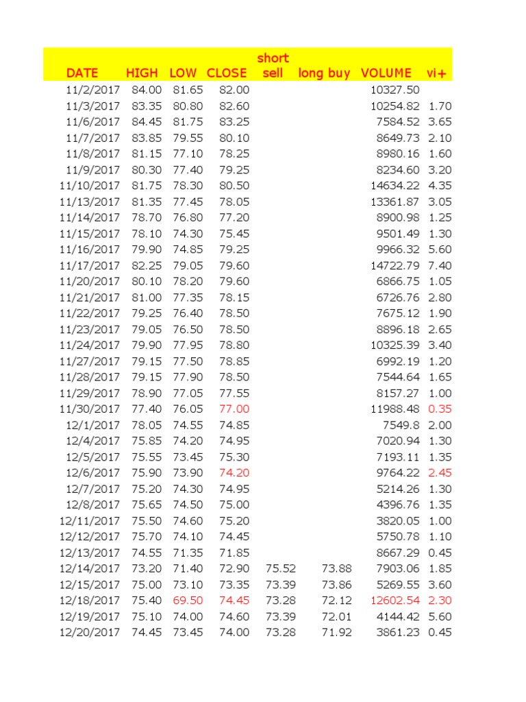 Technical Analysis | PDF | Technical Analysis | Valuation (Finance)