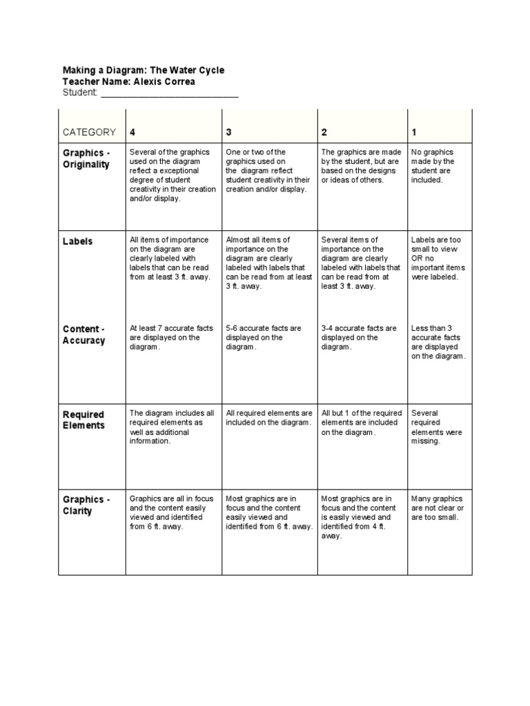 Rubric Making A Diagram | PDF | Graphics | Cognition