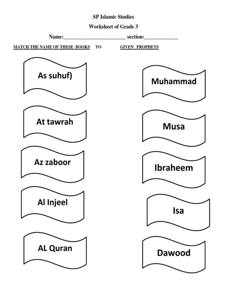 As Suhuf) Muhammad: SP Islamic Studies Worksheet of Grade 3 Name ...