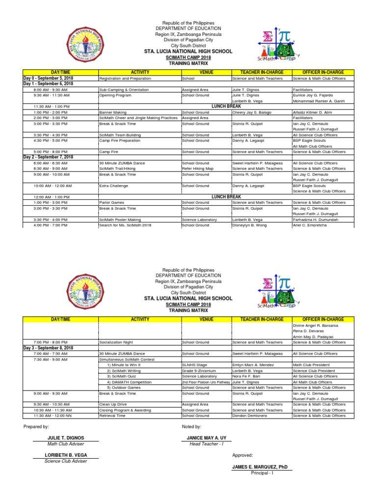 Training Matrix | PDF
