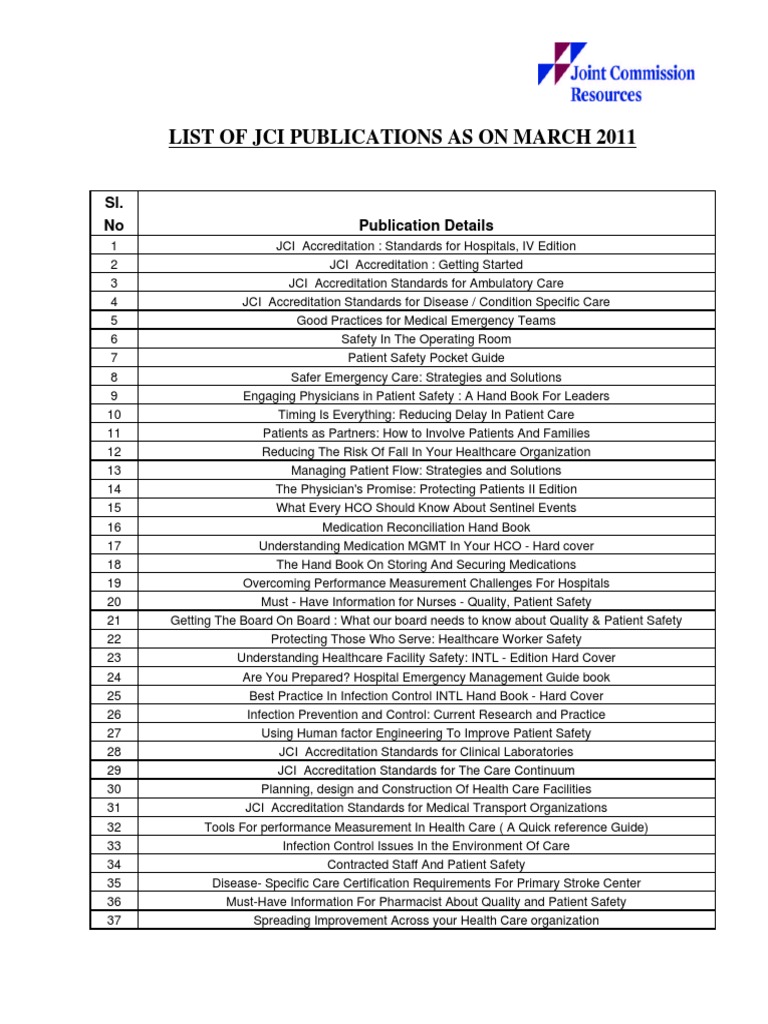 List of Jci Publications As On March 2011: Sl. Publication Details No ...