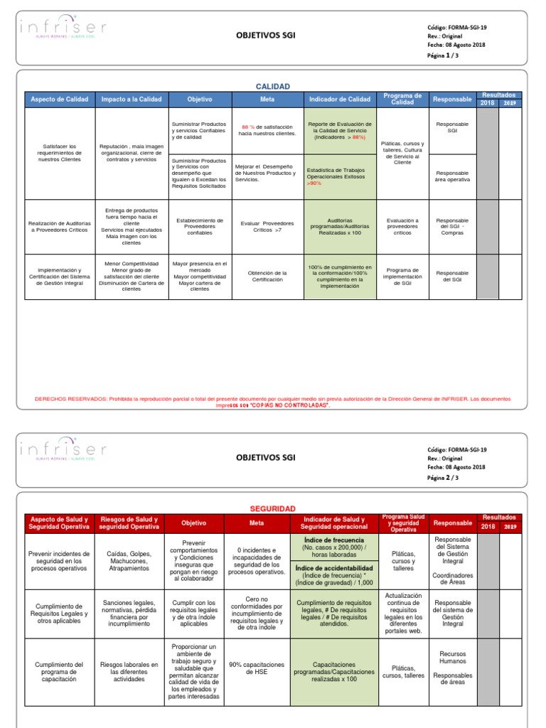 Forma-Sgi-19 Objetivos Sgi 2018 | PDF | Calidad (comercial) | Residuos