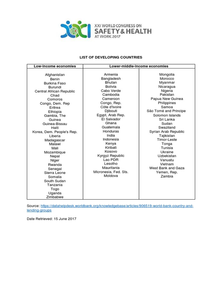 List of Developing Countries | PDF | Developing Country | Environmental ...