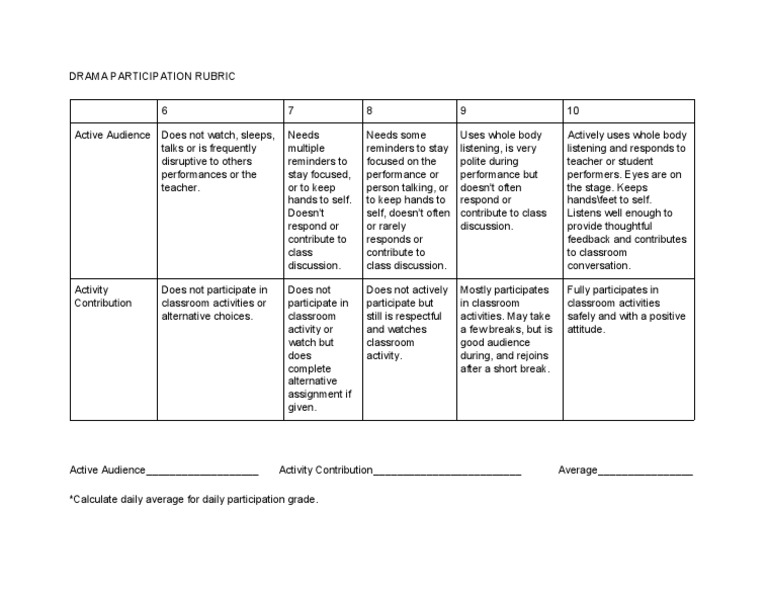 Participation Rubric 2 | PDF | Classroom | Rubric (Academic)