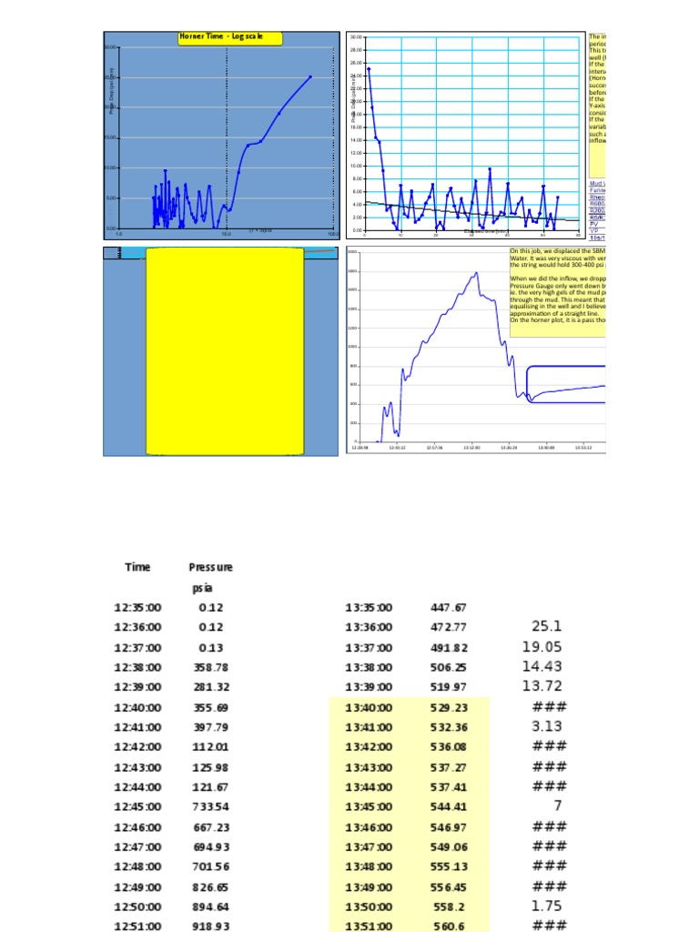 Horner Plot - Inflow Test 0 Best | PDF | Logarithm | Cartesian ...