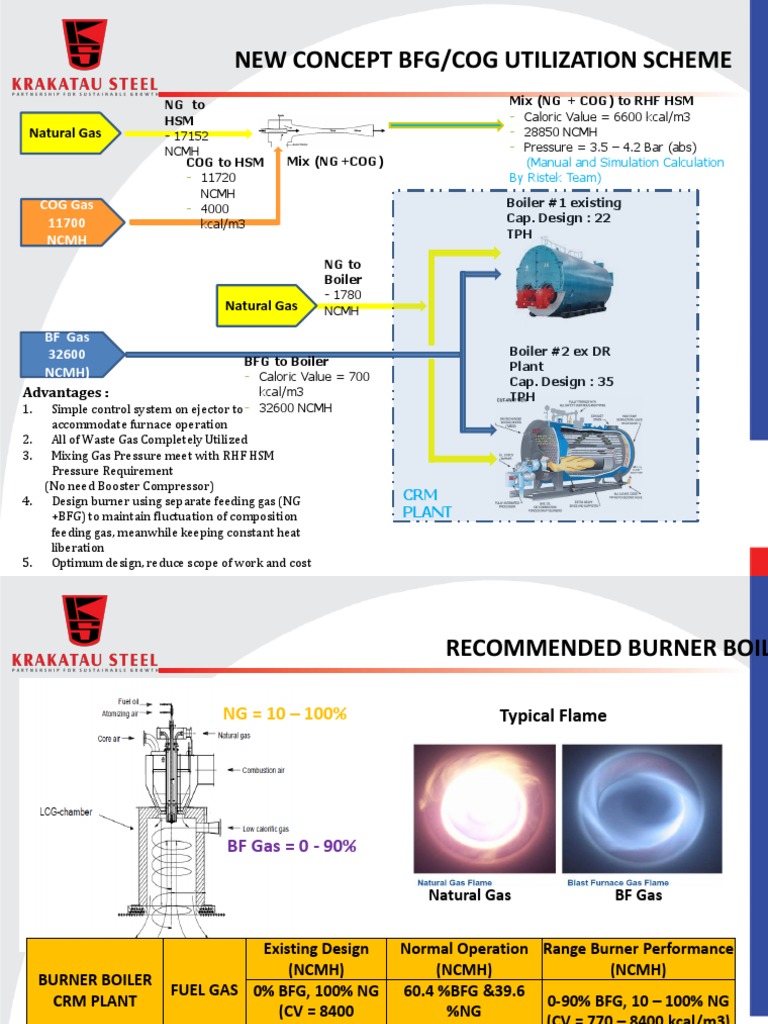 New Concept For Utilization COG & BFG | PDF | Boiler | Natural Gas