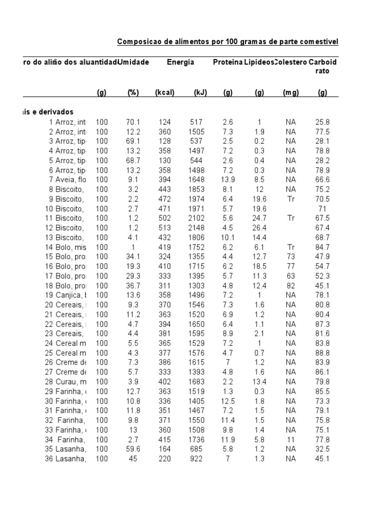 Tabela Taco Excel | PDF | Foods | Crops