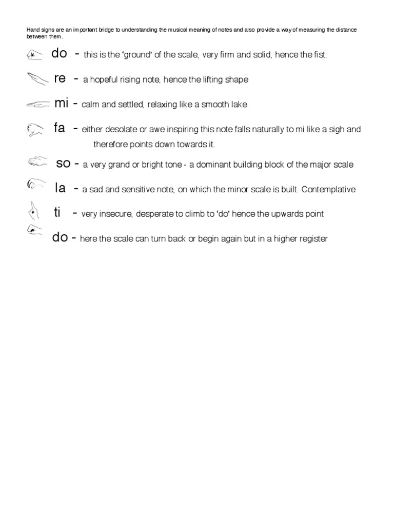 Understanding Musical Hand Signs | PDF | Art | Poetry