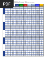 Wear & Galling Resistance Chart | PDF | Bronze | Metallic Elements