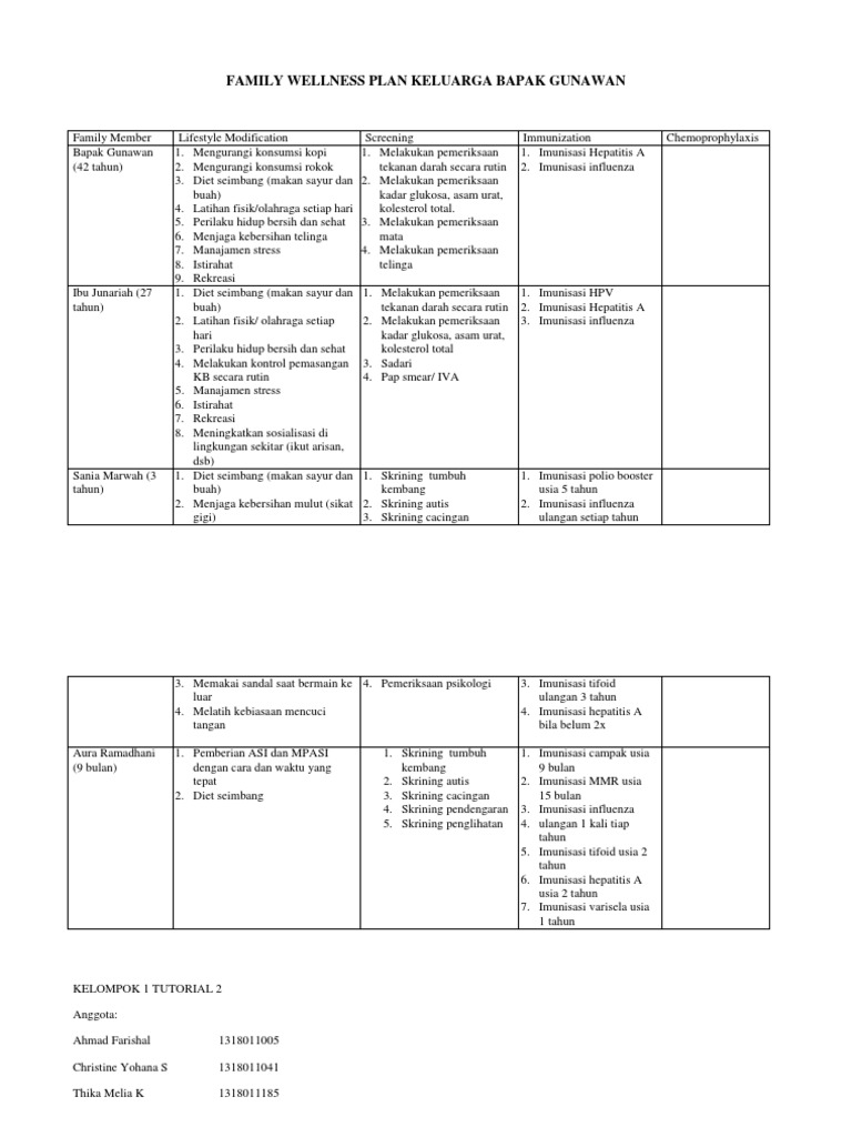 Family Wellness Plan Keluarga Bapak Gunawan | PDF