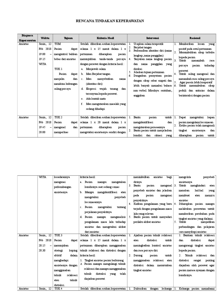 Contoh Intervensi Implementasi Evaluasi Pada Pasien Dengan Ansietas | PDF