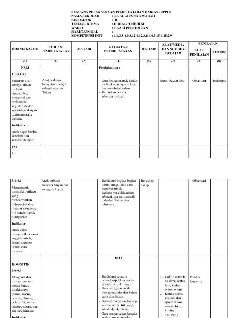 RPPH Tema Diriku | PDF