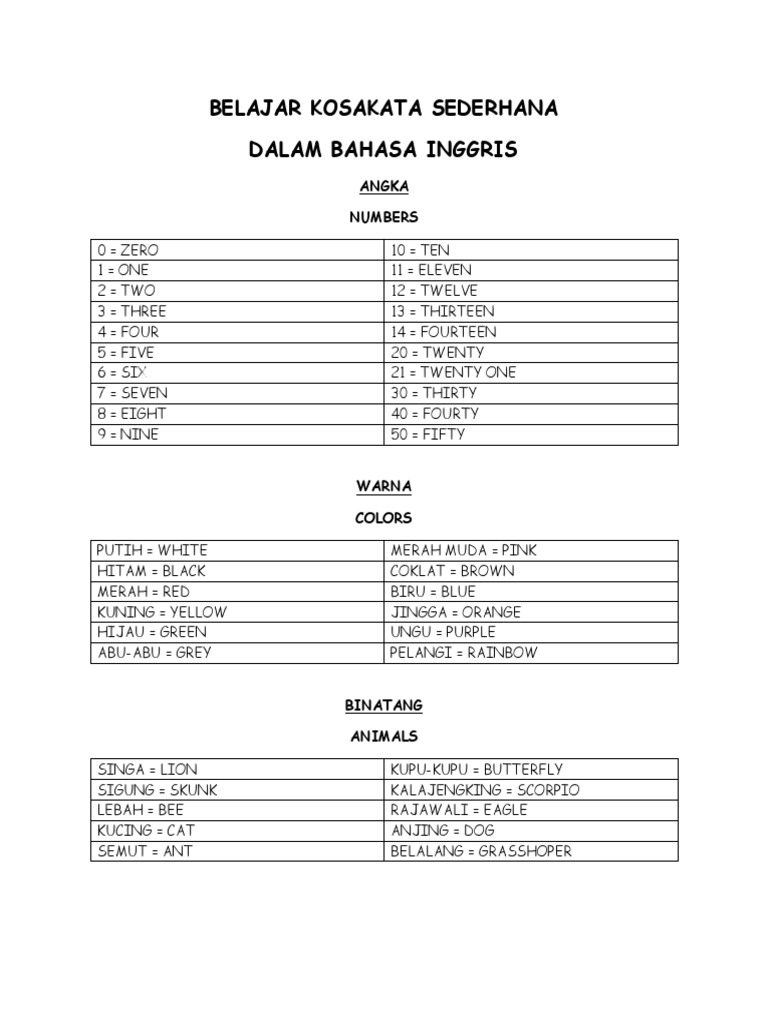 Belajar Beberapa Kosakata Sederhana Dalam Bahasa Inggris | PDF