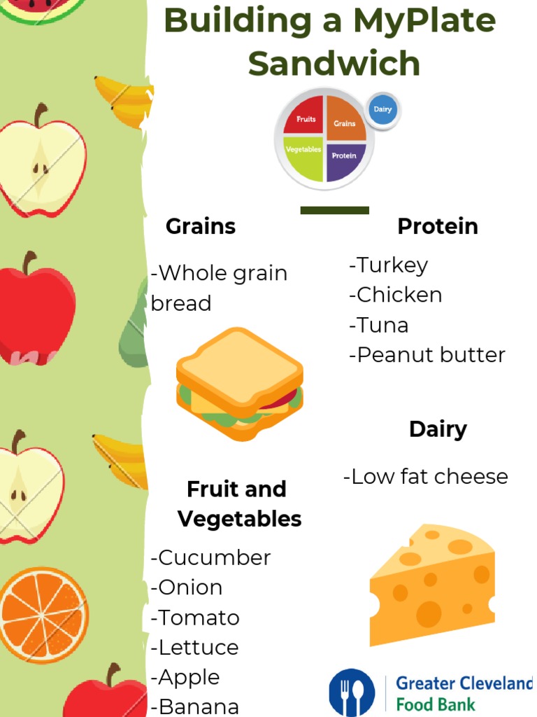MyPlate Sandwich Recipe Guide | PDF