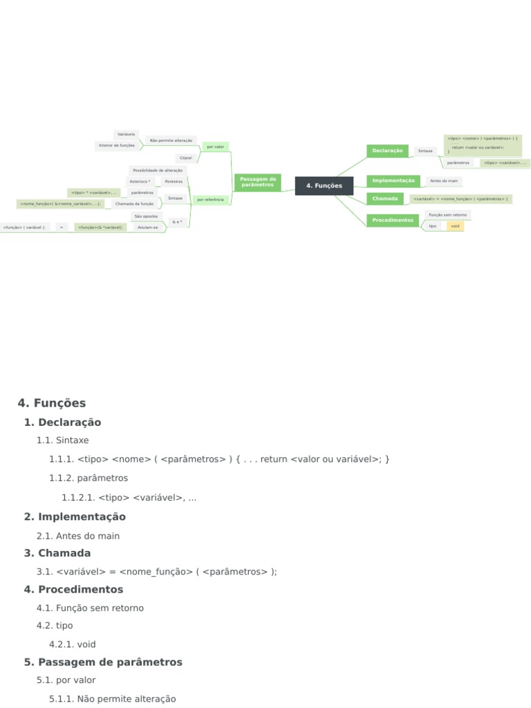 Mapa Mental Linguagem C - Funções | PDF | C (linguagem de programação ...