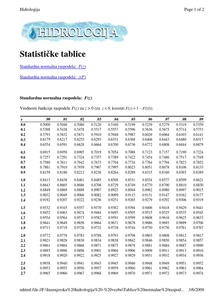 Standardna Normalna Raspodela Tablica | PDF