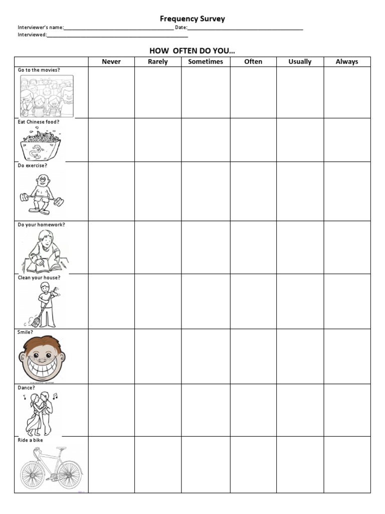 Frequency Survey: Never Rarely Sometimes Often Usually Always | PDF