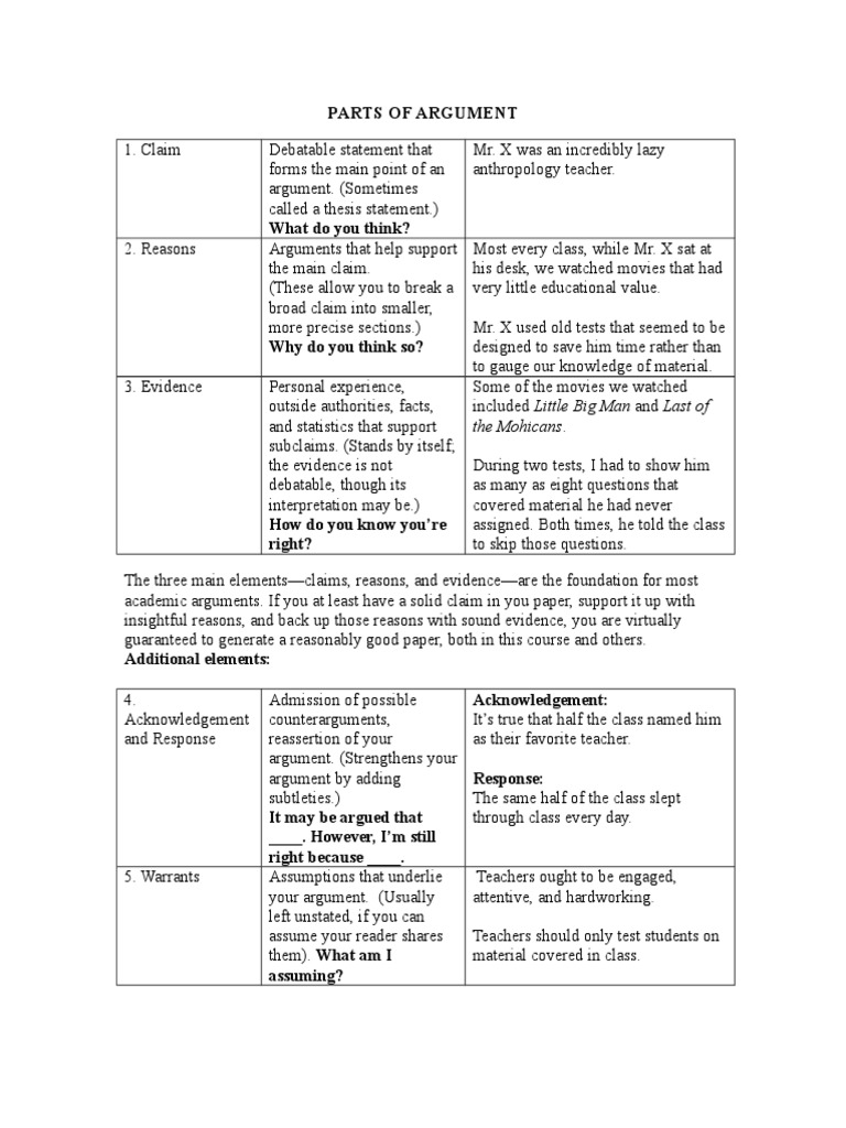 Argument Chart | PDF | Argument | Reason