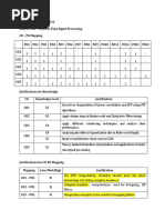 Opcode Sheet | PDF | Chess | Chess Theory