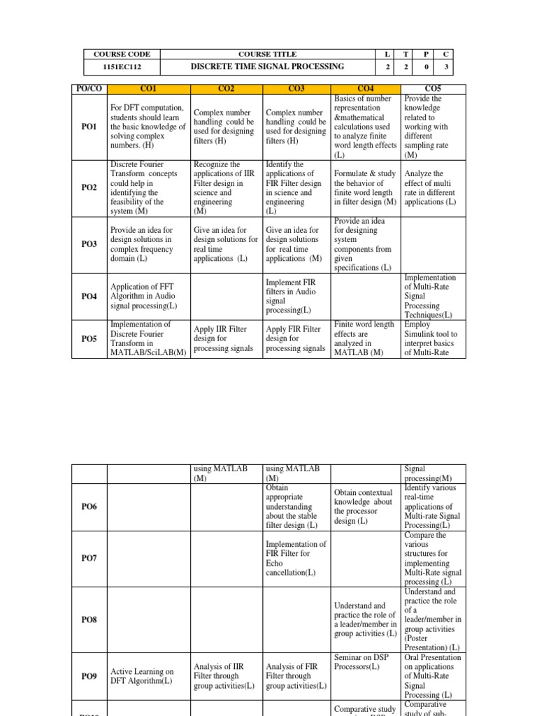 1151ec112 - DTSP | PDF | Digital Signal Processing | Fourier Analysis