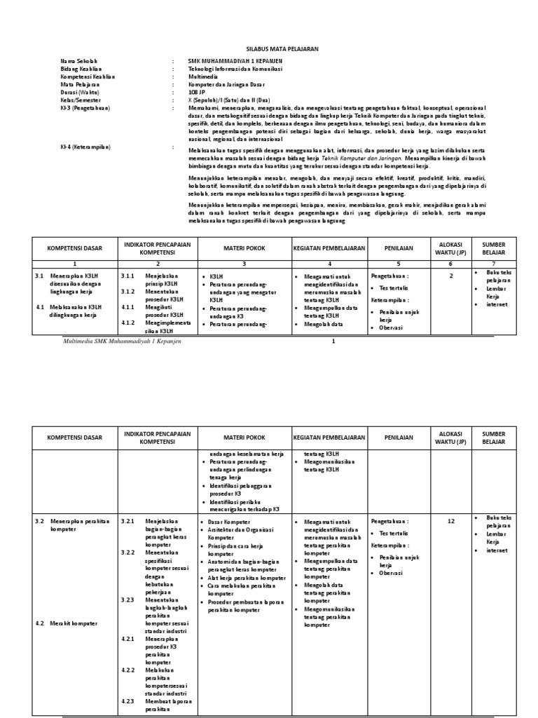 Silabus Komputer Dan Jaringan Dasar | PDF