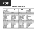 PNP New Rank Classification and Abbreviation | PDF