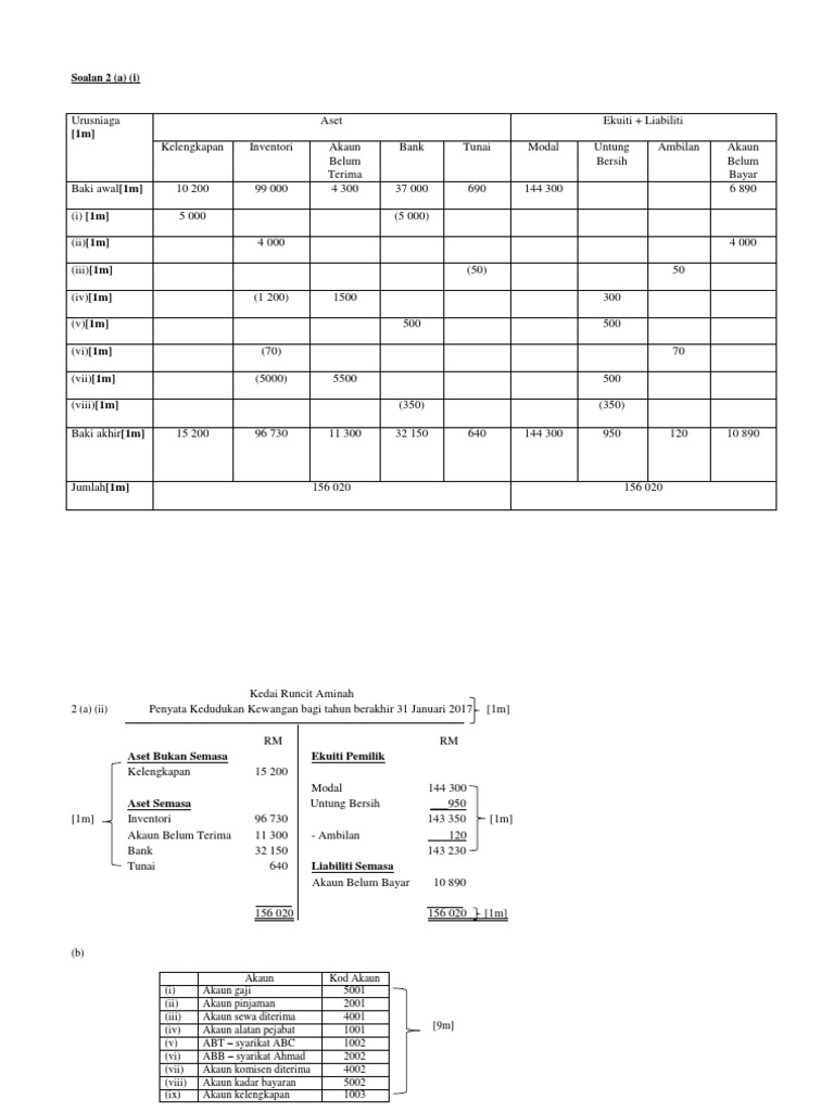 Jadual Persamaan Perakaunan | PDF