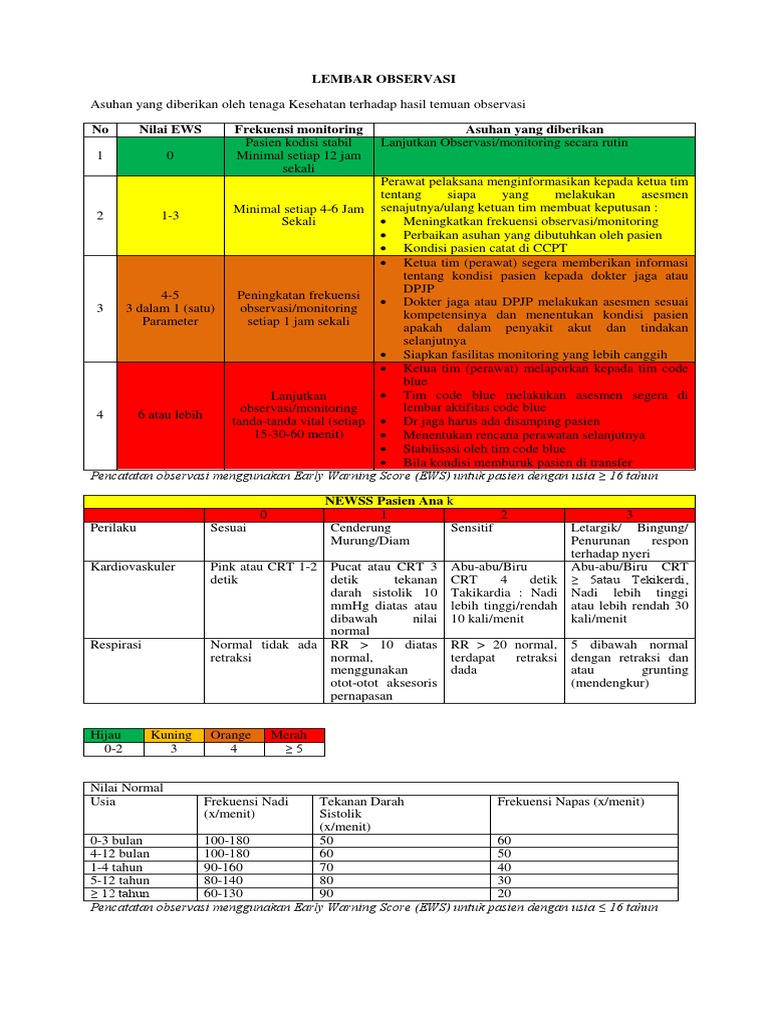 Panduan Lembar Observasi EWS | PDF
