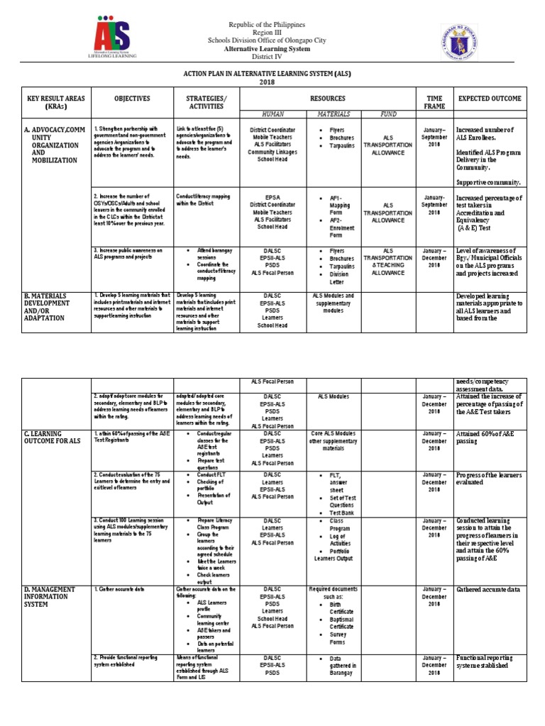 ALS Action Plan For 2018 | PDF | Literacy | Pedagogy