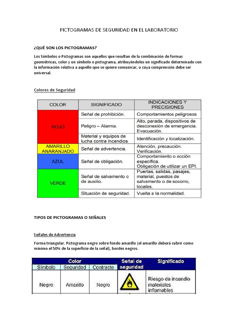 Pictogramas de Seguridad en El Laboratorio | Oxígeno | Etanol