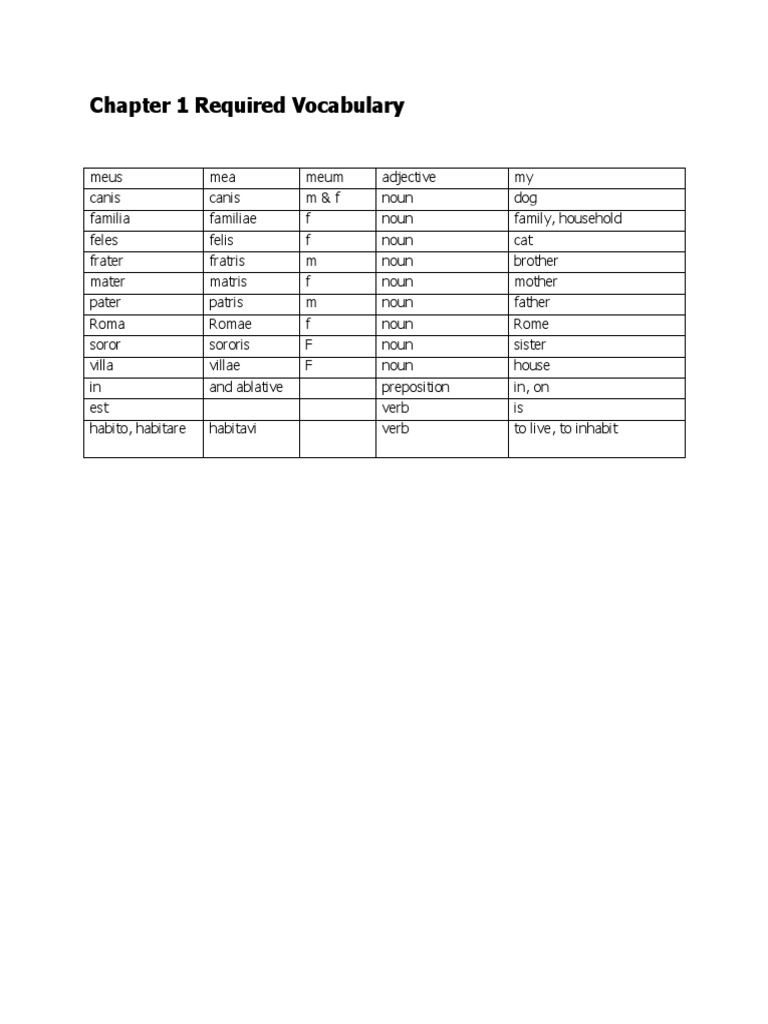 Latin 1 Required Vocabulary | PDF
