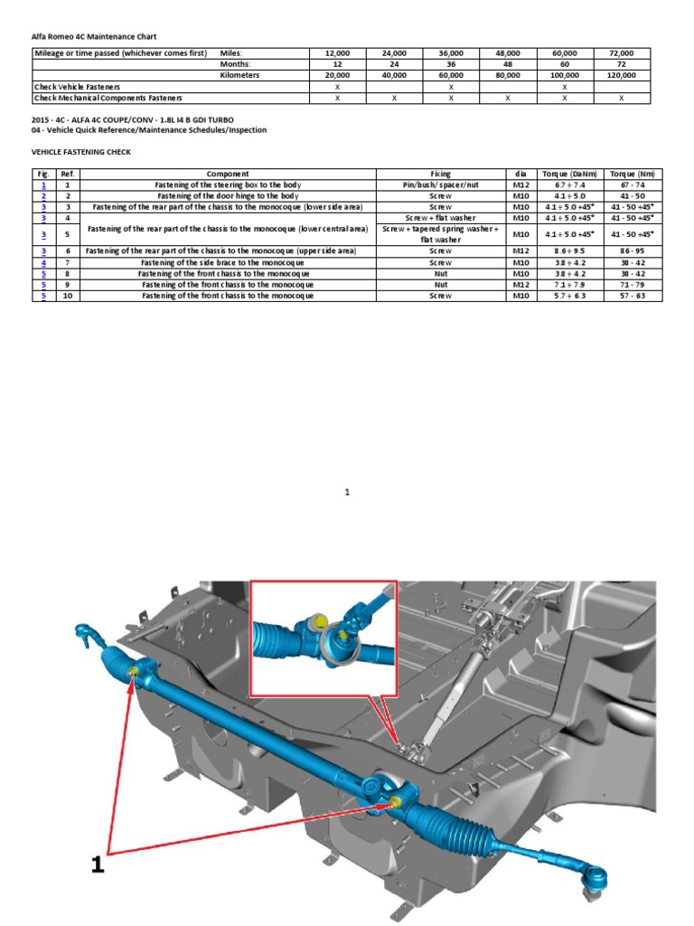 4C Service Fastener Checklist | PDF | Nut (Hardware) | Automobile Layouts