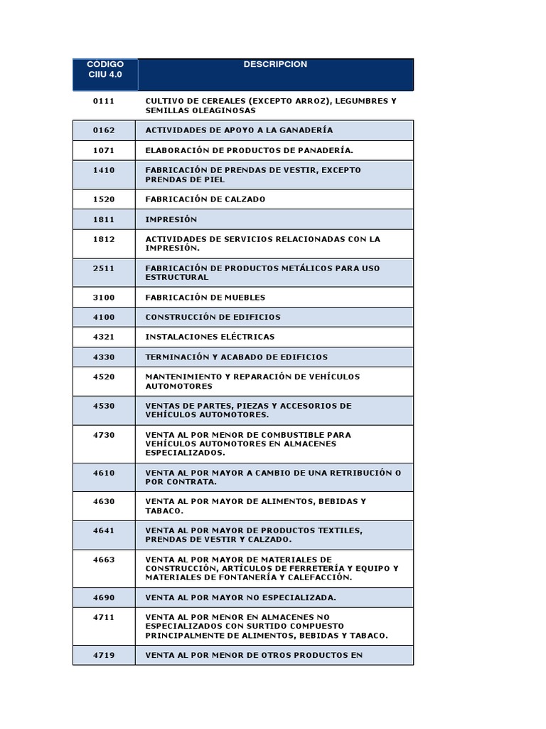 CIIU | Transporte | Business | Prueba gratuita de 30 días | Scribd