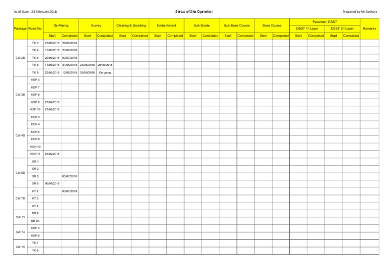 Status of Site Operation: As of Date: 23 February, 2018 Prepared by MR ...