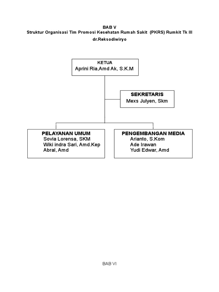 Struktur Organisasi Dan Uraian Tugas | PDF